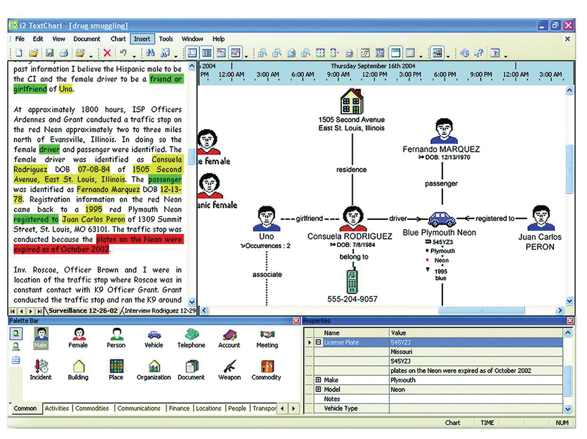 TextChart From: I2 INC. | Officer