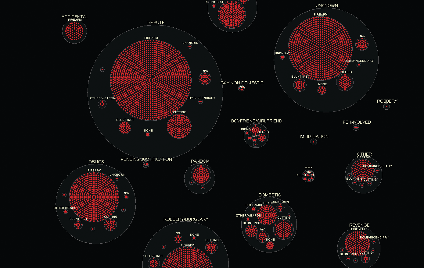 Starlight system | Officer