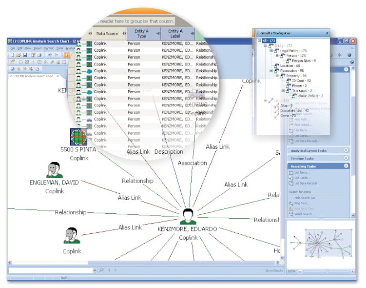 COPLINK ANALYSIS Search | Officer