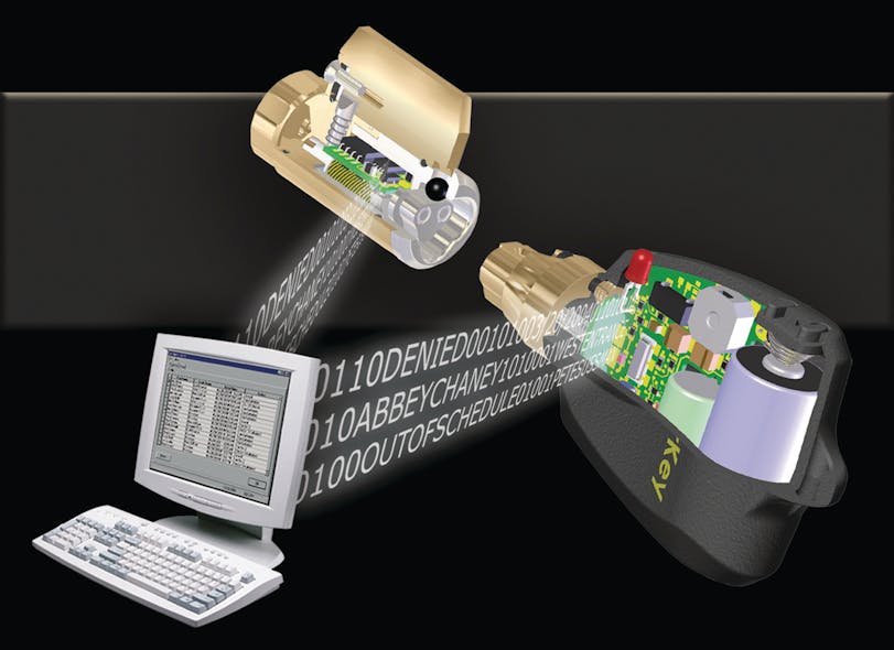 CyberLock Electronic Lock System | Officer