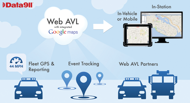 Web AVL - Automatic Vehicle Location | Officer