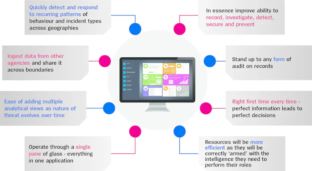 Unisys Law Enforcement Application Framework (U-LEAF) | Officer