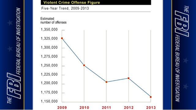 FBI Stats: Violent Crime Down in U.S. in 2013 | Officer