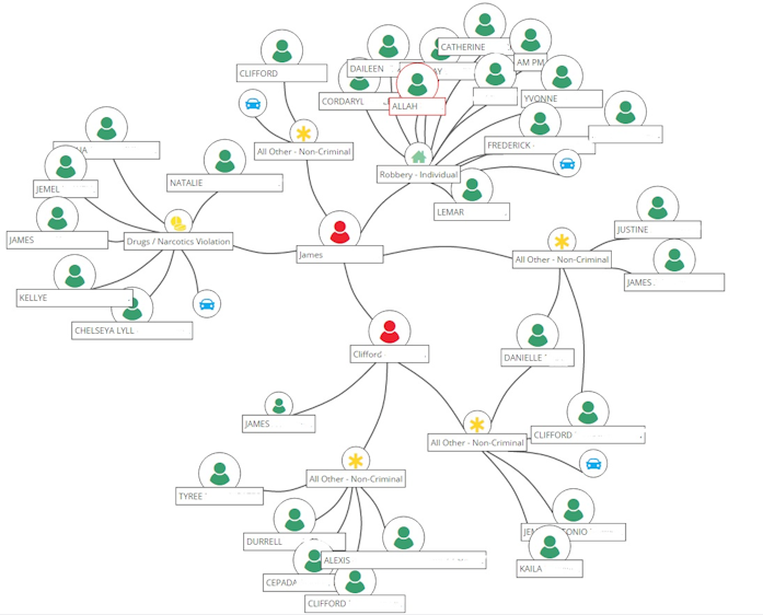 LexisNexis® Accurint® Virtual Crime Center | Officer