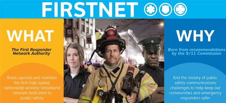 AT&T Selected by FirstNet to Build and Manage America's First Nationwide Public Safety Broadband ...