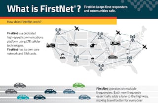 FirstNet Infographic | What is FirstNet? | Officer