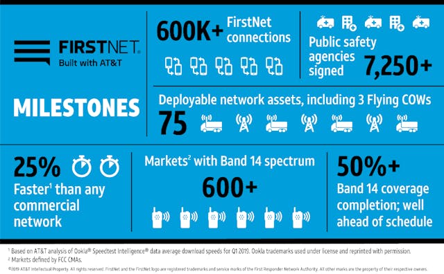 What FirstNet Will and Won’t do for First Responders | Officer