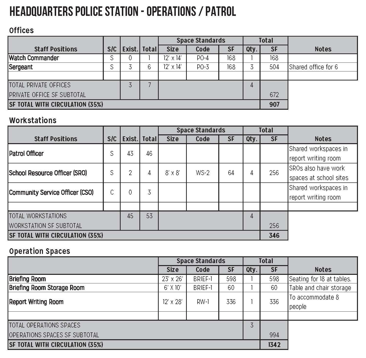 9 Steps to Building Your Most Effective Station A Police Facility ...