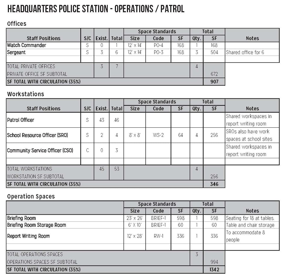 9 Steps to Building Your Most Effective Station A Police Facility ...