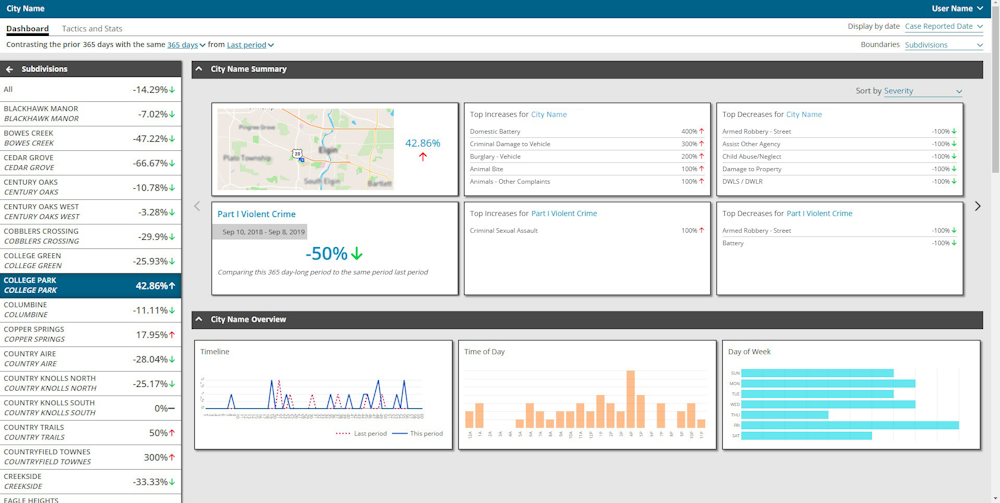 Law Enforcement Analytics - A Socrata®-based Cloud Application | Officer