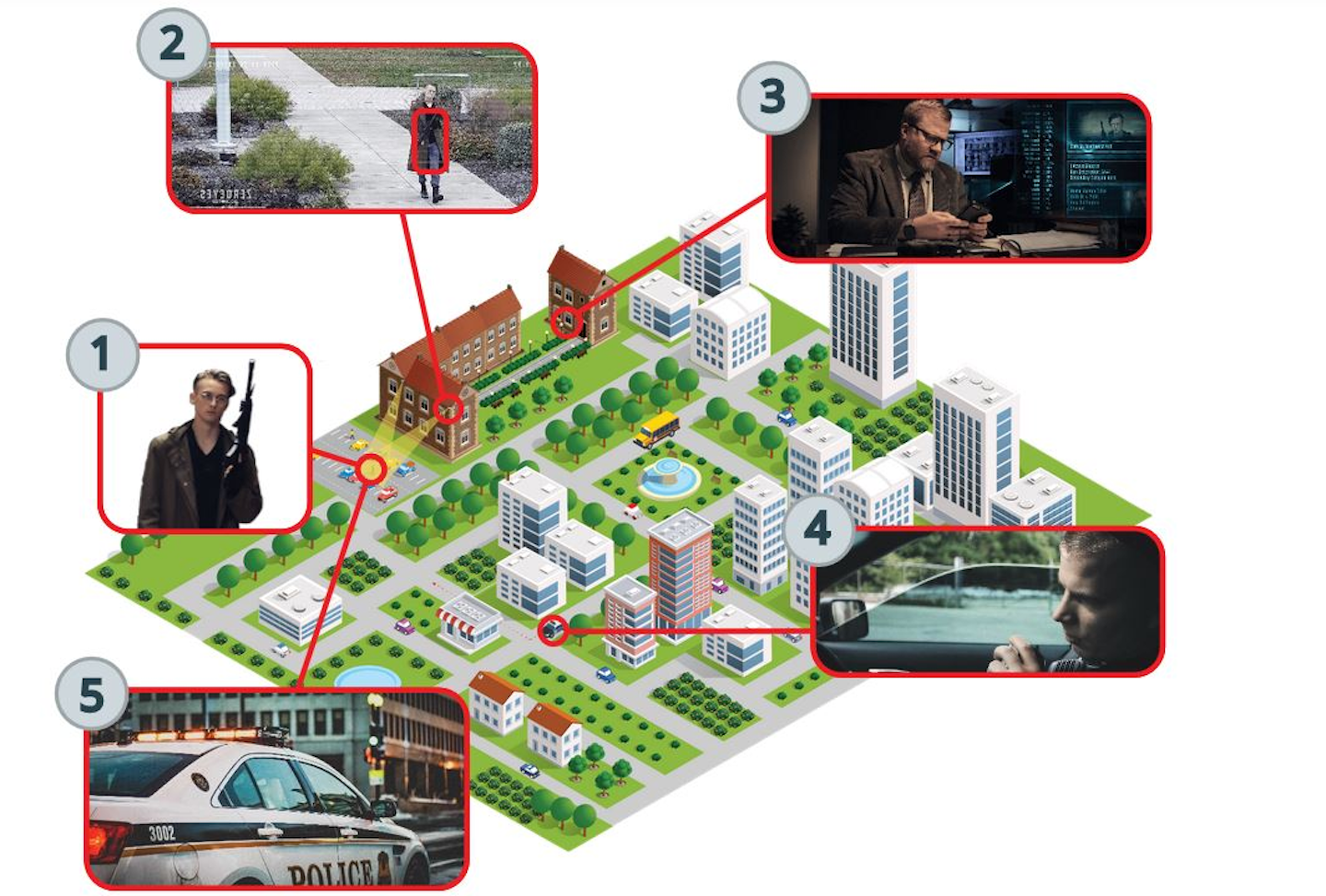 ZeroEyes Partners with RapidSOS to Immediately Inform 911 When Weapons ...