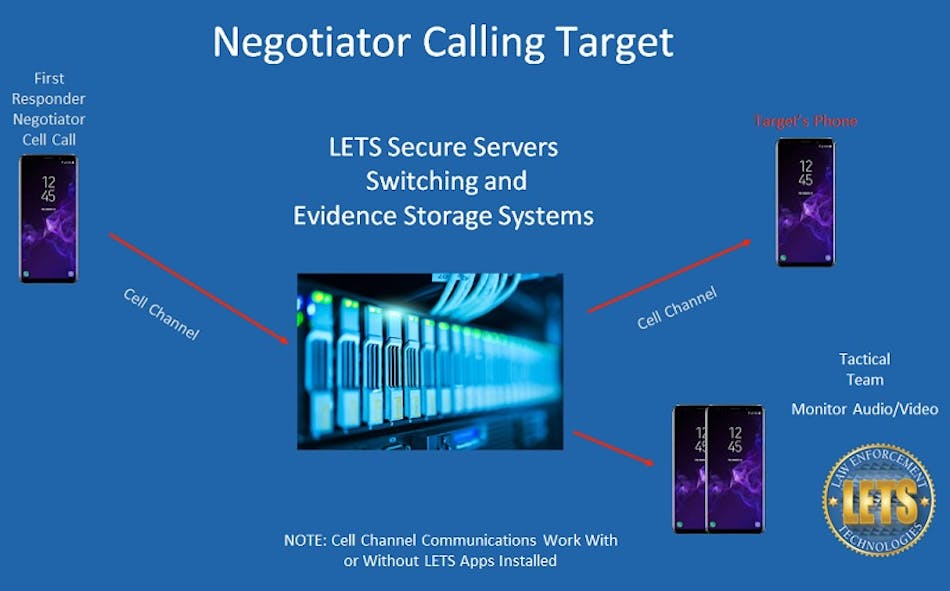 Replace Your Antique Throw Phone With Modern Tech | Officer