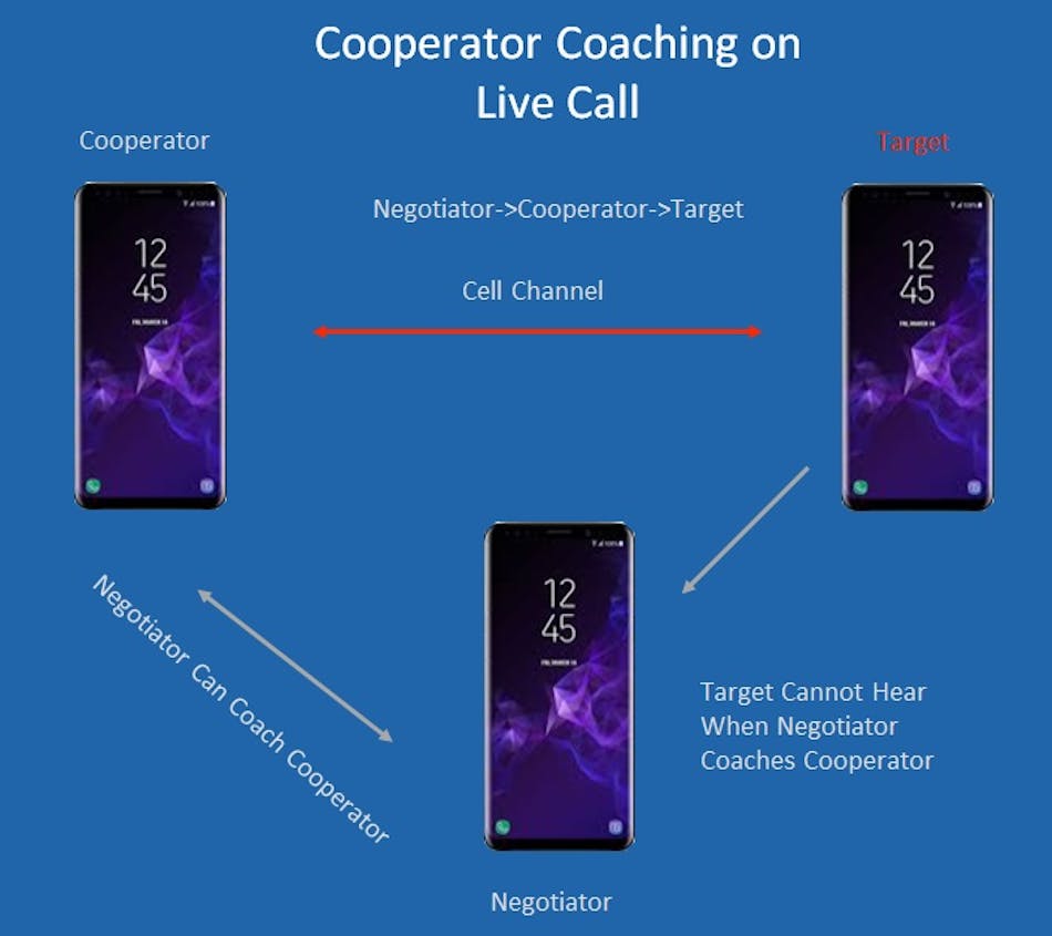 Replace Your Antique Throw Phone With Modern Tech | Officer