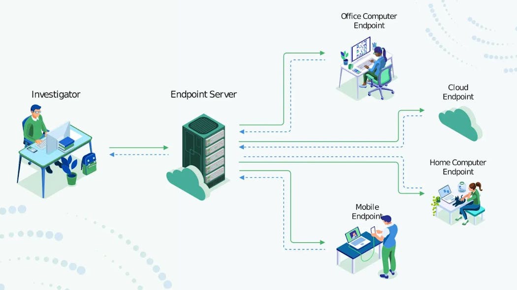 Cellebrite Endpoint Inspector Empowers Organizations with Remote ...