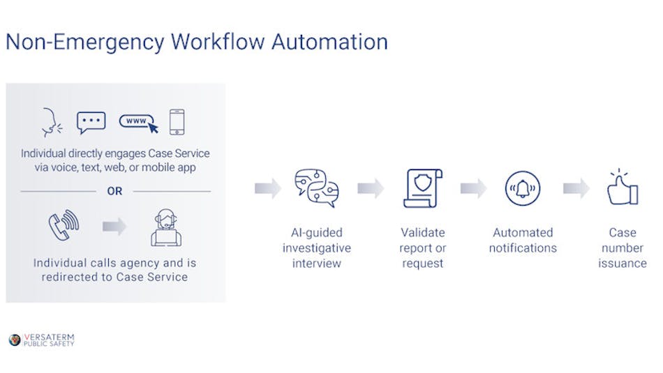 Versaterm Introduces AI-Powered Non-Emergency Reporting Within the Case ...