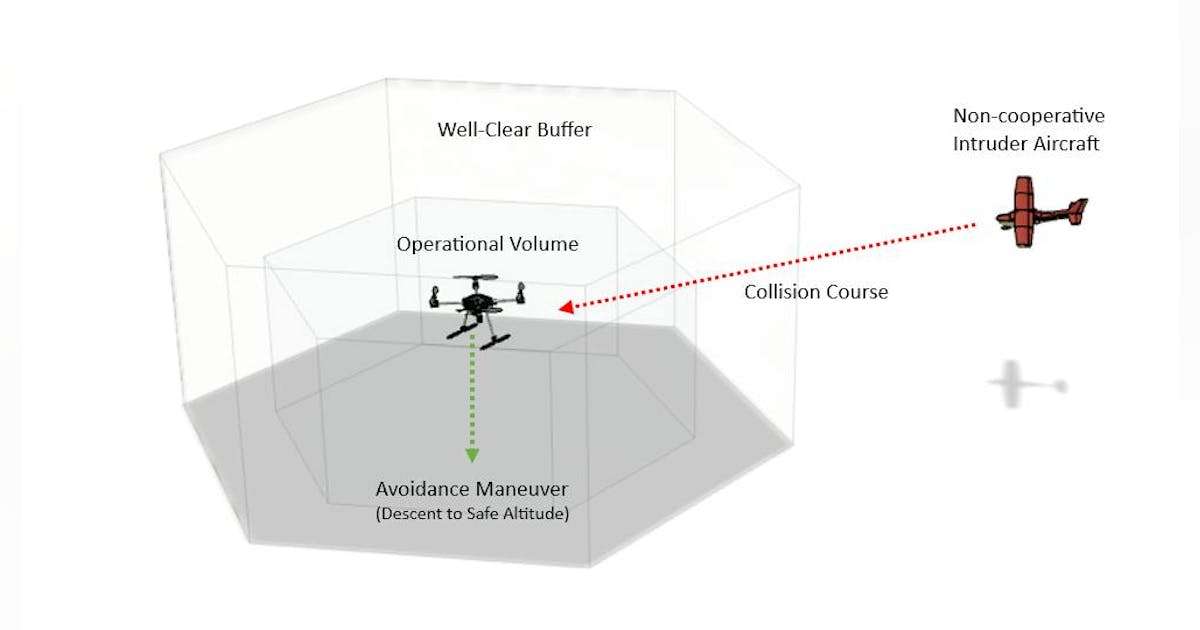 Ground Based Surveillance Systems Gbss For Bvlos Dfr Operations Officer