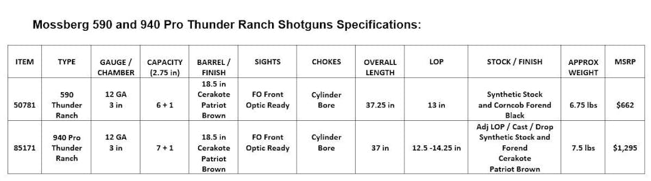 Mossberg® Introduces 590® and 940® Pro Thunder Ranch Shotguns | Officer