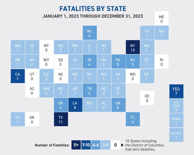 2023 LODD Report | Officer