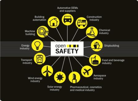 IEC approves openSAFETY as worldwide standard | Automation World