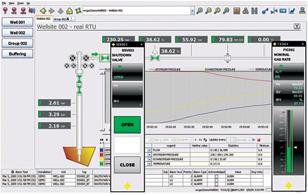 Enhanced Web-based SCADA System | Automation World
