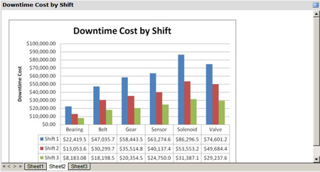 FactoryTalk(R) Metrics and VantagePoint Improve OEE | Automation World