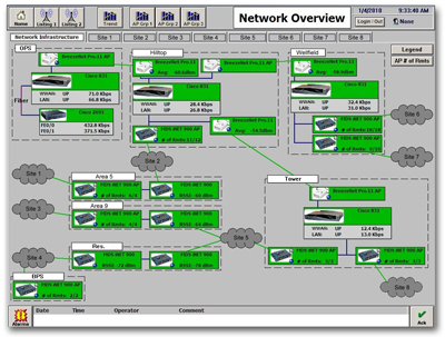 Water and Wastewater Infrastructure Monitoring with SCADA | Automation ...