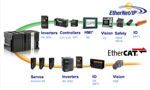 Why next-generation machines are leveraging high-performance networks ...