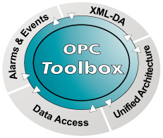 OPC UA Toolkits Support Multiple Operating Systems | Automation World