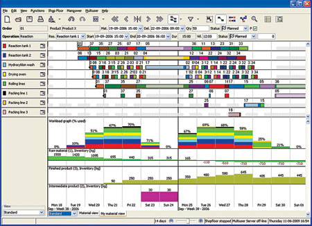 Optimize Plant Production Schedules | Automation World