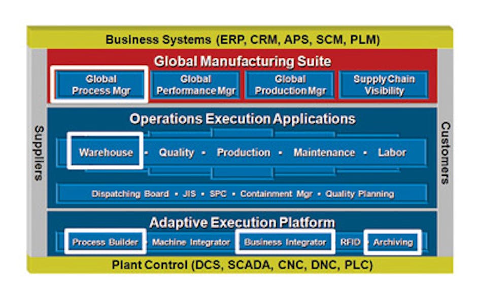 Synchronize Lean Material Flow | Automation World