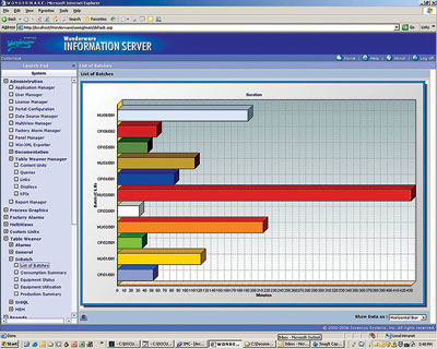 Plant Intelligence Simplified | Automation World