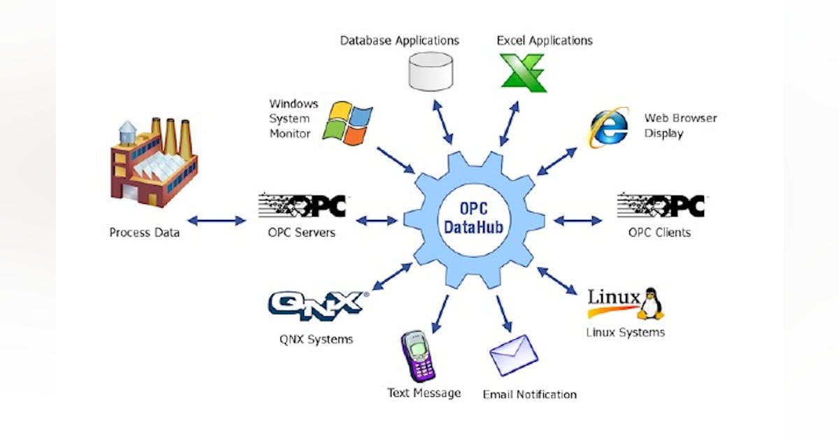 Simplify Data Integration Automation World