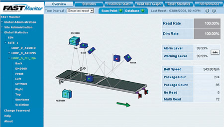 Enhanced Auto-ID Monitoring | Automation World