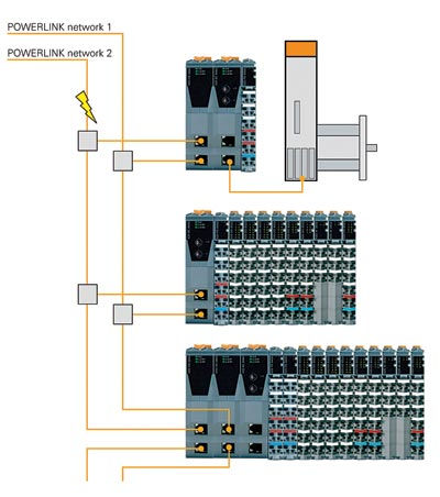 Link Selector Offers Cable Redundancy | Automation World