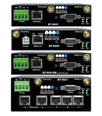Sprint Approves Modem Line | Automation World