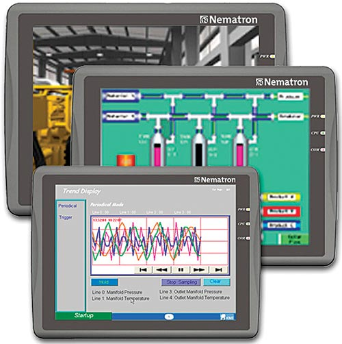 Operator Interfaces for Ethernet Connectivity | Automation World