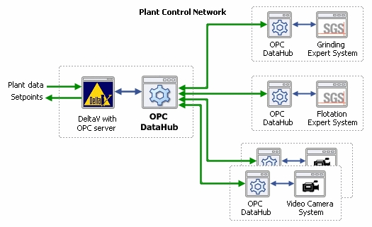 Mine Uses OPC to Integrate Expert System Control | Automation World