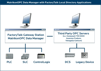 Gateway to Industrial Interoperability | Automation World