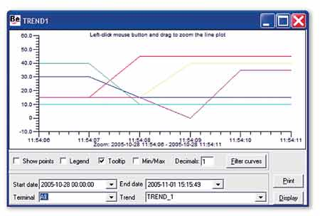 Collect Data Automatically | Automation World