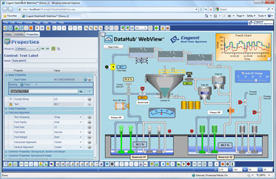 Web-based HMI: View your process data from anywhere | Automation World