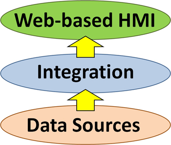 New technology enables rapid-refresh, high-performance display of OPC ...