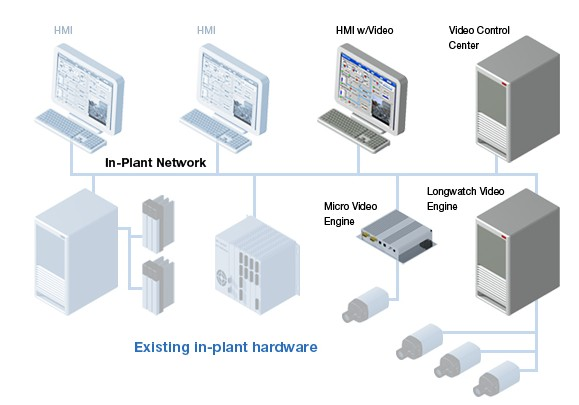 Video Management System, Version 5.2 | Automation World