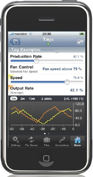 New Smart Phone App for remote SCADA, Process Control | Automation World