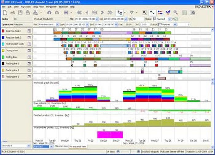 Get Visual, New Production and Planning Software | Automation World