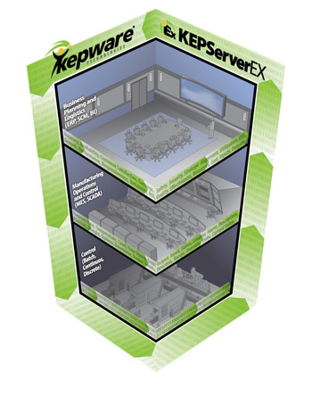 Kepware Technologies Releases Three New Drivers in KEPServerEX Version ...