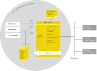 MMS Client Offers Access to Industrial Networks | Automation World