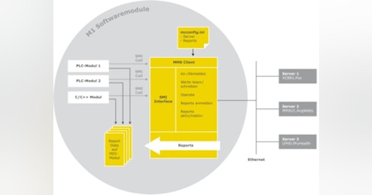 Software Based Ethernet Interface Automation World