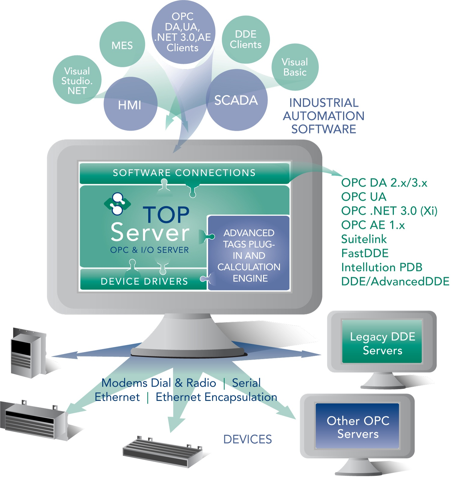 Software Toolbox Enhances TOP Server HMI Connectivity Software; Expands ...
