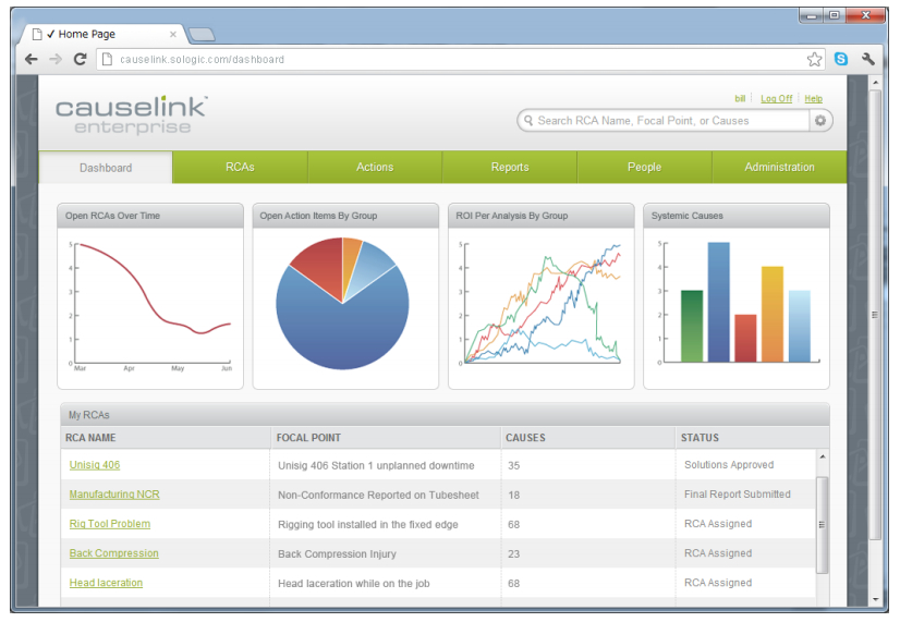 Sologic: Collaborative Root Cause Analysis | Automation World