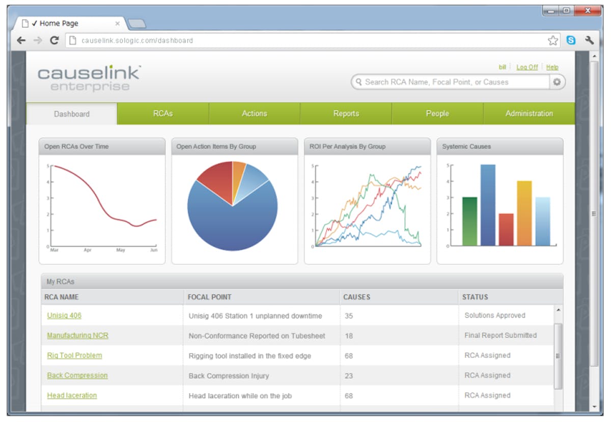 Sologic: Collaborative Root Cause Analysis | Automation World